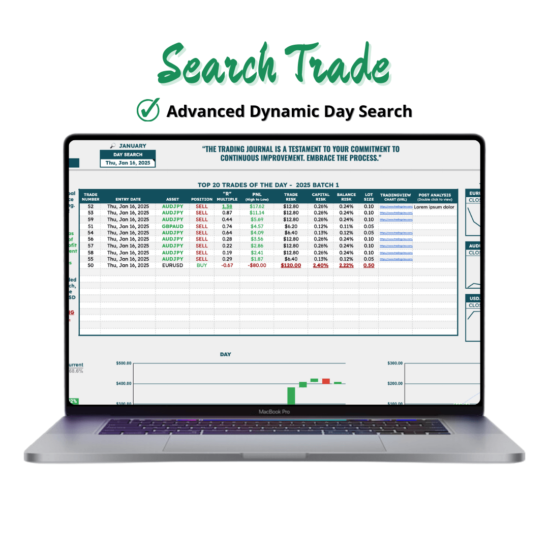 Ultimate Trading Journal Spreadsheet Template 3.0 – Gelo Cale